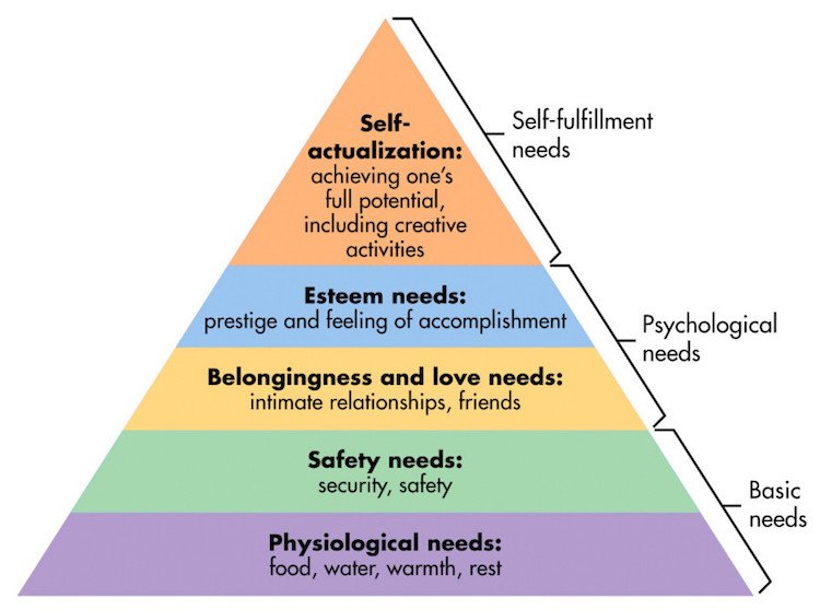 Maslow’s Hierarchy of Needs: the pyramid of happiness - Recent news ...